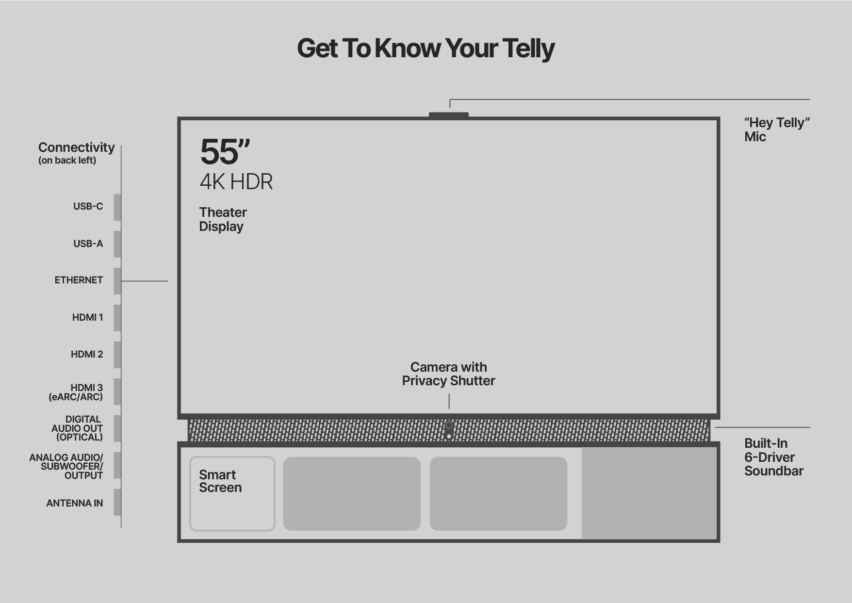 What are the dimensions of a Telly? – Telly Help Center
