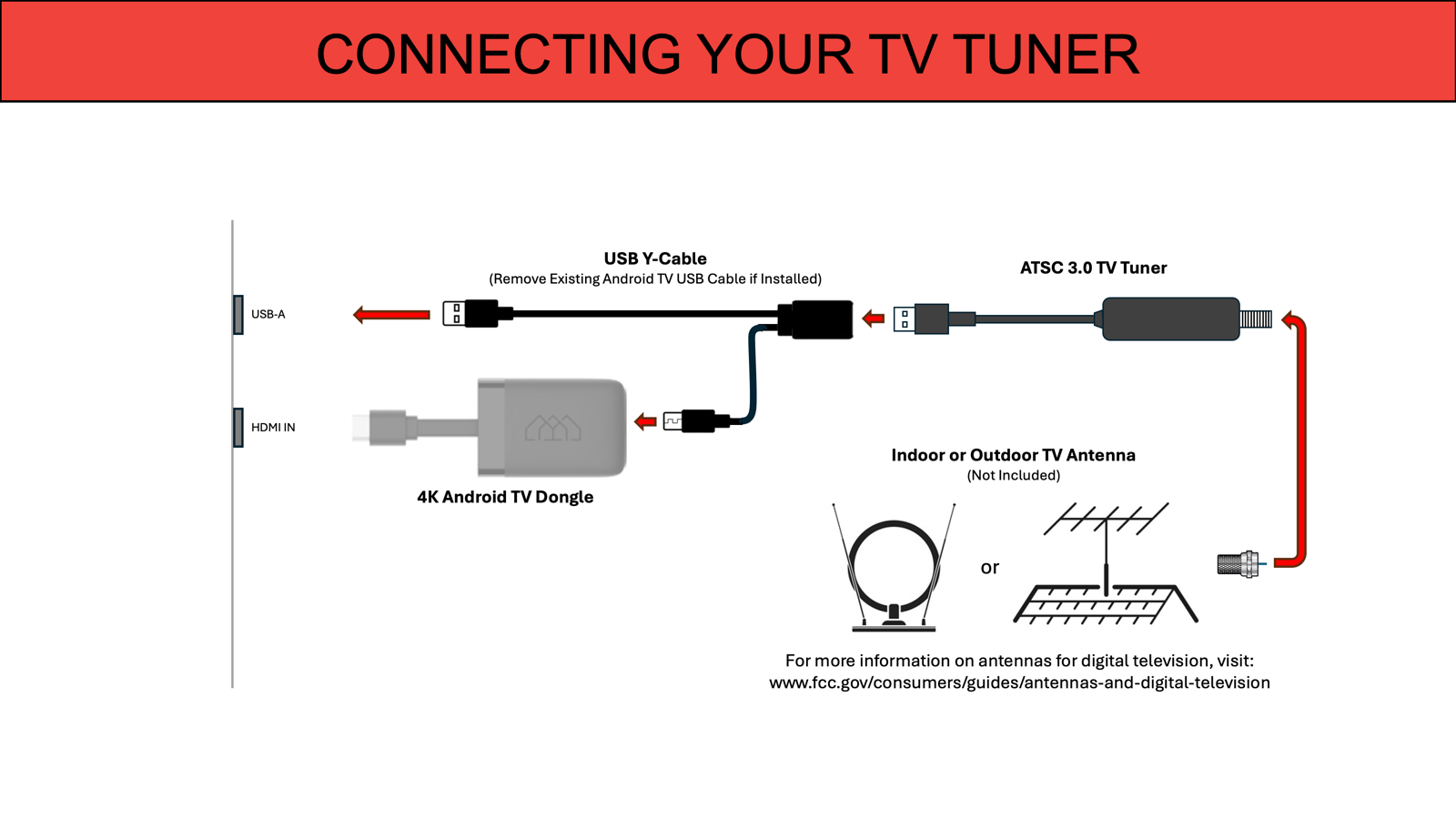 Your TV Tuner Dongle and how to Install It – Telly Help Center